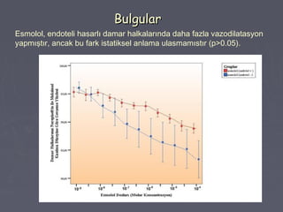 Esmolol ve metoprololun endotel fonksiyonları uzerine etkisi | PPT