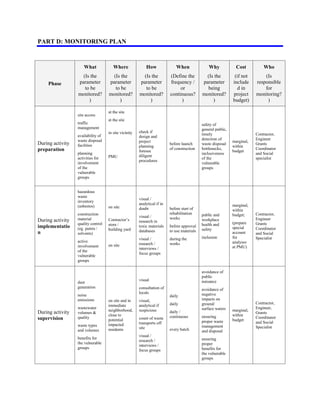 ESMP Checklist for Construction and Rehabilitation Activities.pdf ...