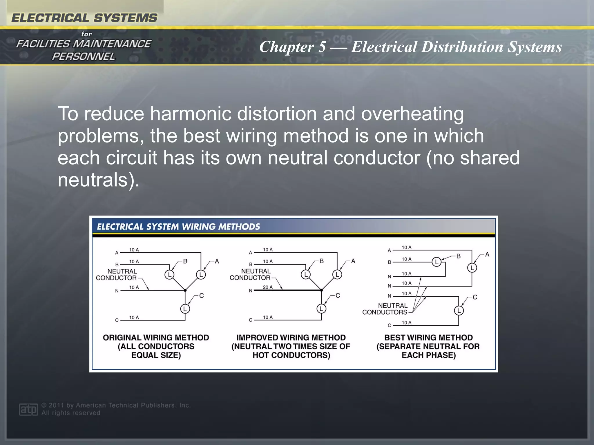 electrical distribution system ppt/13b61a0221 | PPS