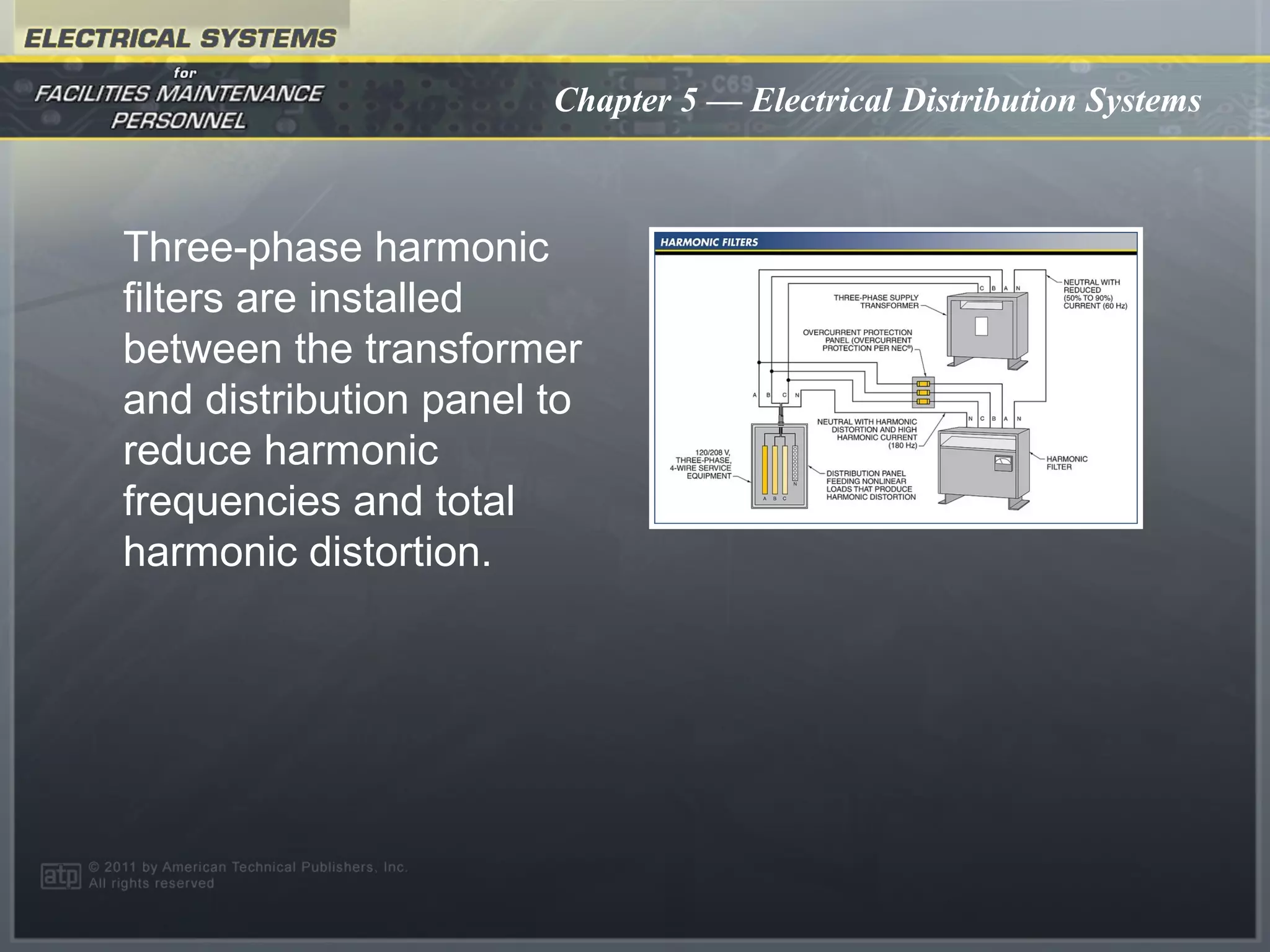 electrical distribution system ppt/13b61a0221 | PPS