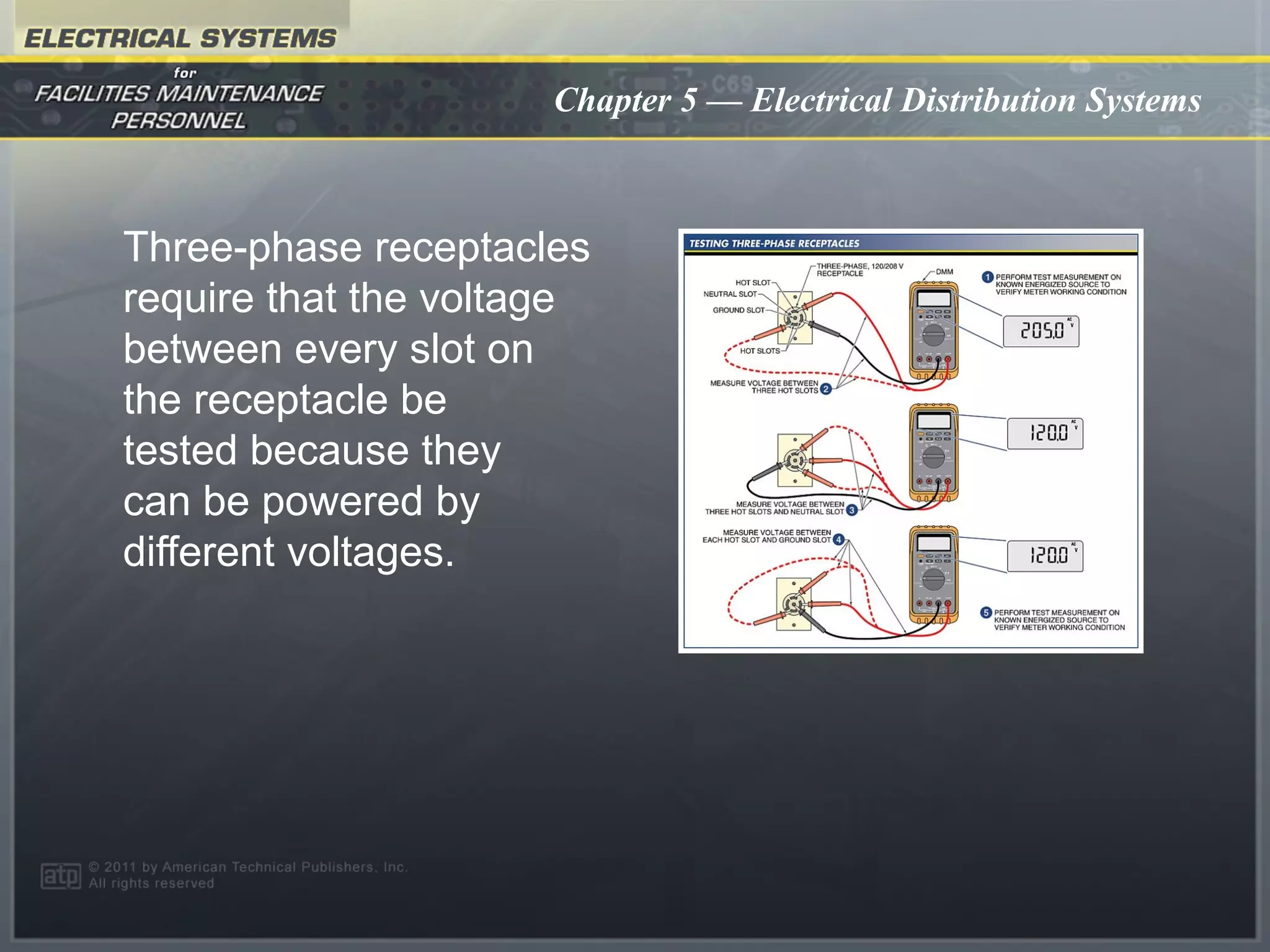 electrical distribution system ppt/13b61a0221 | PPS