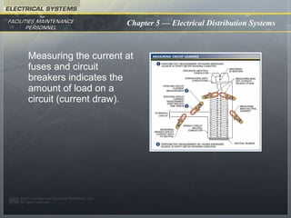 electrical distribution system ppt/13b61a0221 | PPS