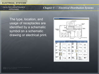 electrical distribution system ppt/13b61a0221 | PPS