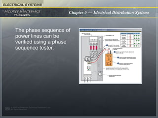 electrical distribution system ppt/13b61a0221 | PPS
