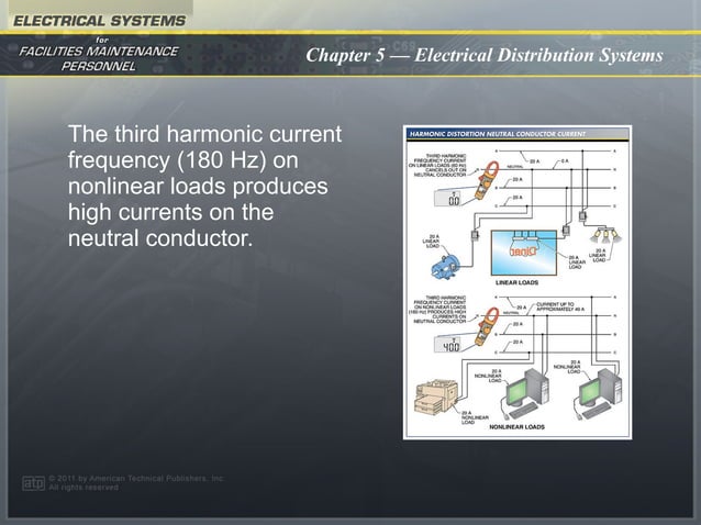 electrical distribution system ppt/13b61a0221 | PPS | Physics | Science