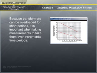 electrical distribution system ppt/13b61a0221 | PPS