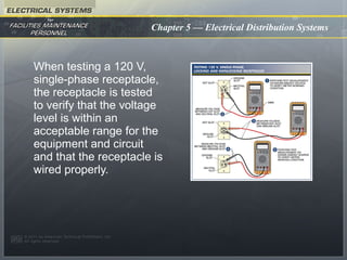 electrical distribution system ppt/13b61a0221 | PPS