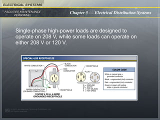 electrical distribution system ppt/13b61a0221 | PPS