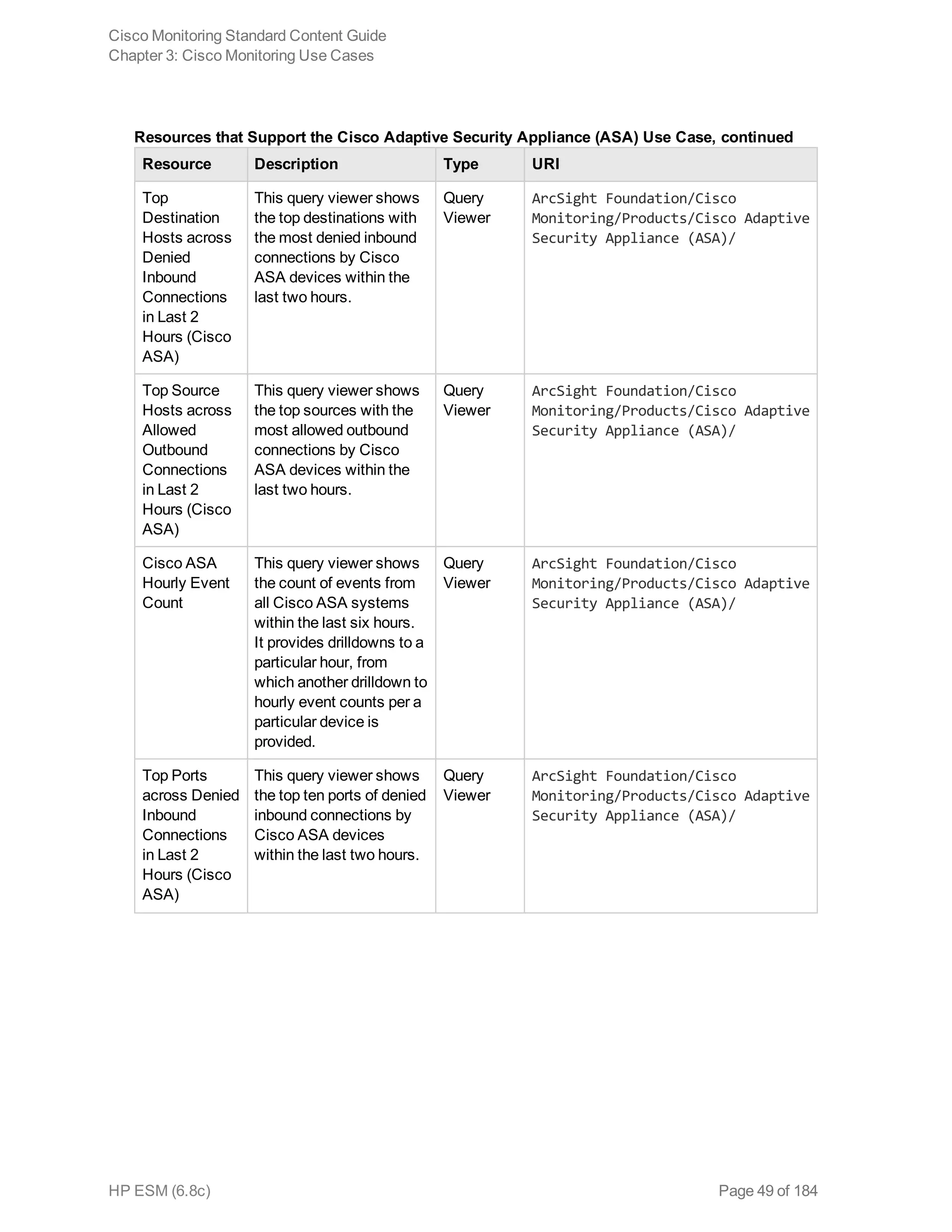Cisco Monitoring Standard Content Guide for ESM 6.8c
