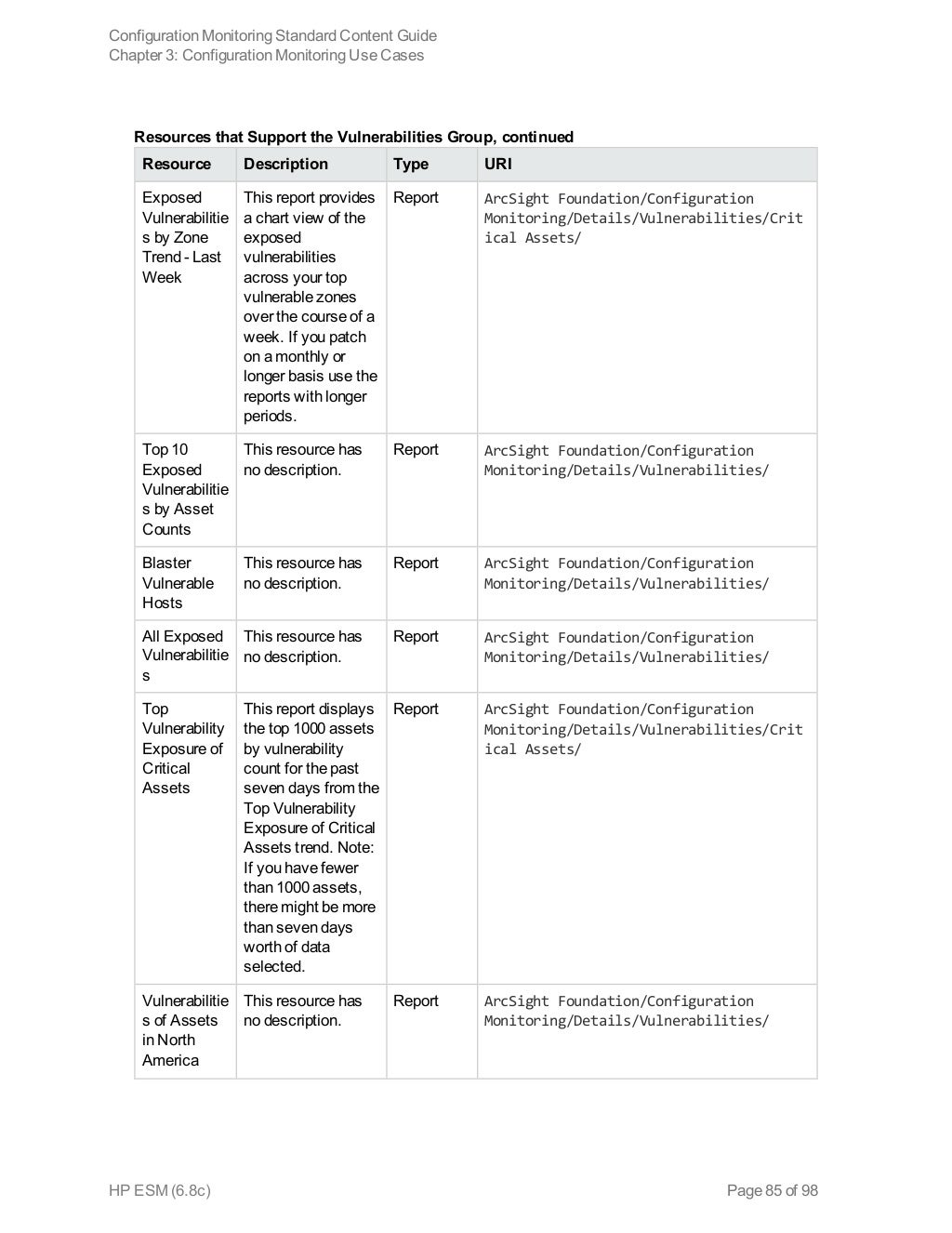 ArcSight Core, ArcSight Administration, and ArcSight System Standard