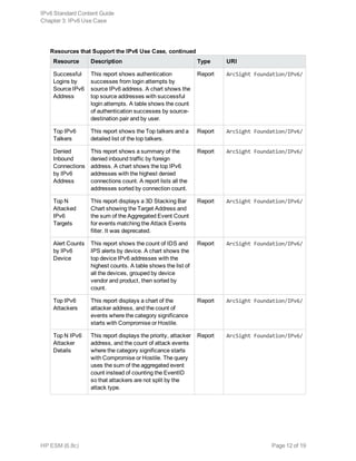 IPv6 Standard Content Guide for ESM 6.8c | Computer Networking | Computing