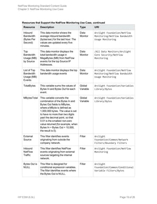 Netflow Monitoring Standard Content Guide for ESM 6.8c