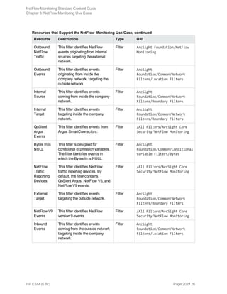 Netflow Monitoring Standard Content Guide for ESM 6.8c