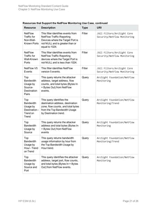 Netflow Monitoring Standard Content Guide for ESM 6.8c