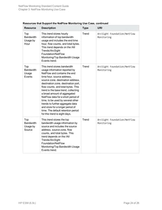 Netflow Monitoring Standard Content Guide for ESM 6.8c