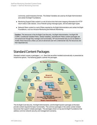 Netflow Monitoring Standard Content Guide for ESM 6.8c