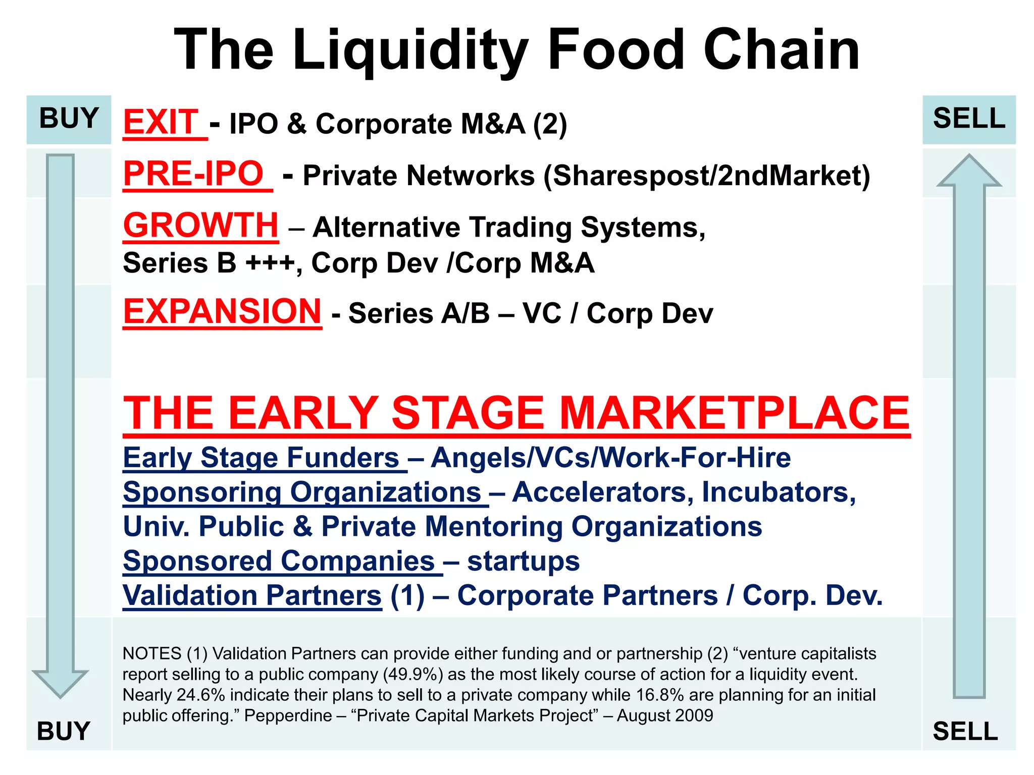 Esm slideshare ppt | PPT