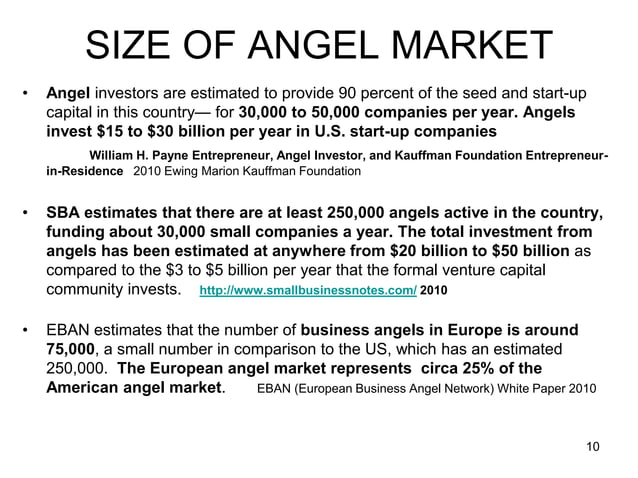 Esm slideshare ppt | PPT