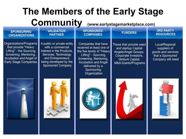 Esm slideshare ppt | PPT