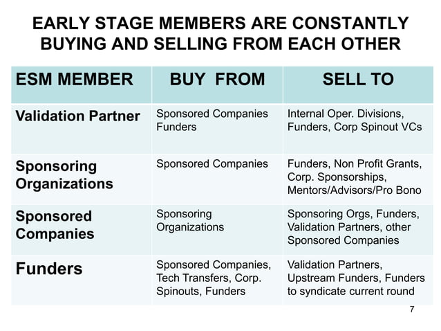 Esm slideshare ppt | PPT