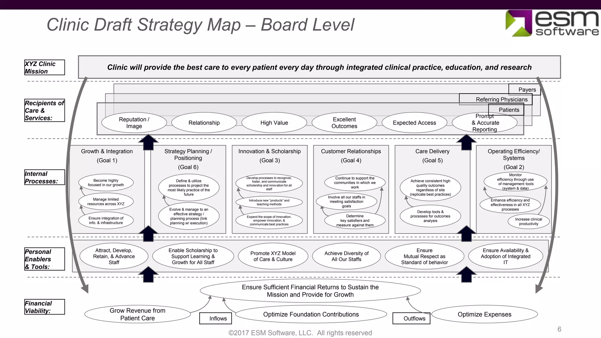 ESM Software - Healthcare Strategy Map Examples.pptx