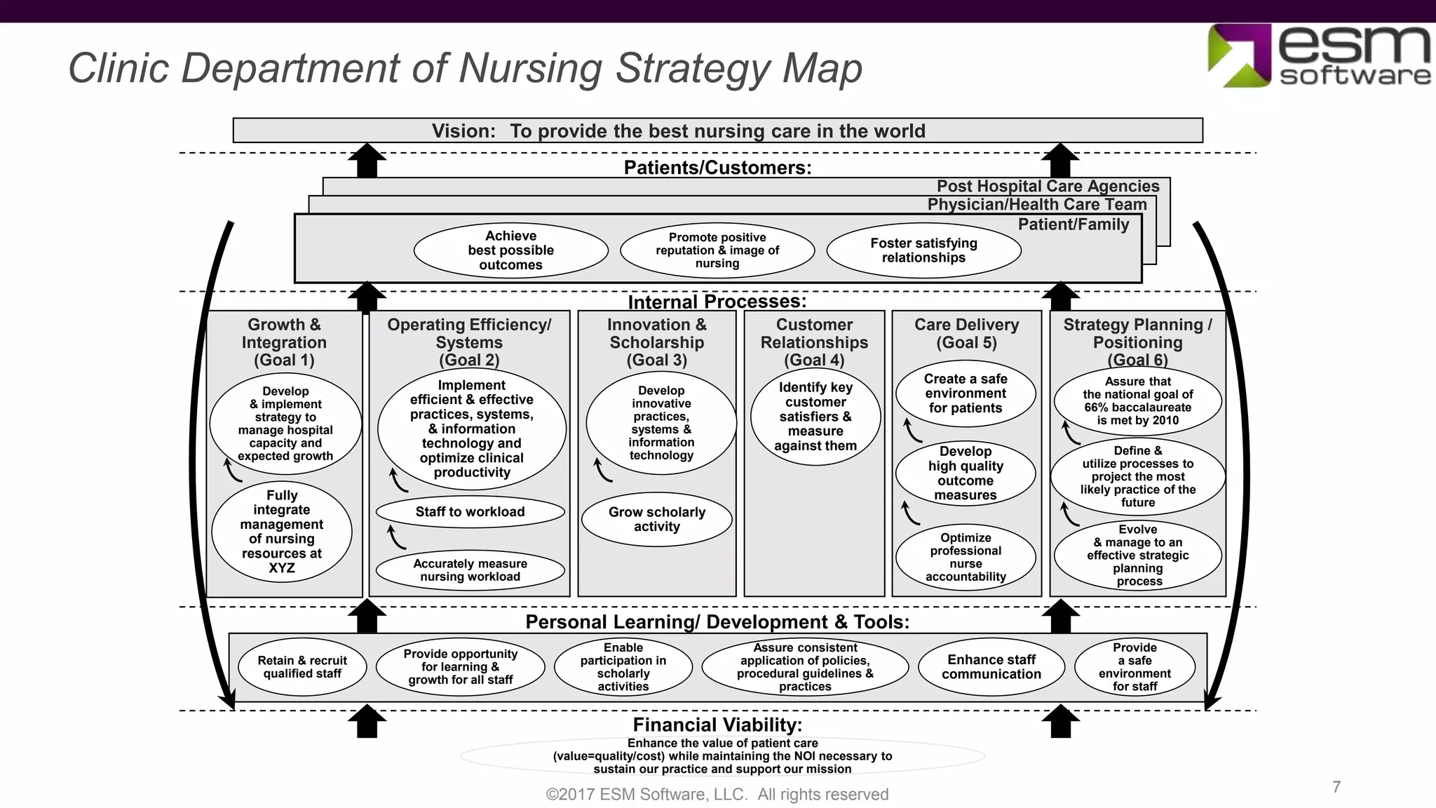 ESM Software - Healthcare Strategy Map Examples.pptx