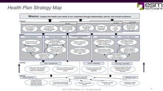 ESM Software - Healthcare Strategy Map Examples.pptx