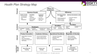 ESM Software - Healthcare Strategy Map Examples.pptx