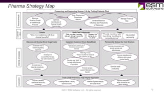 ESM Software - Healthcare Strategy Map Examples.pptx