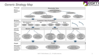ESM Software - Healthcare Strategy Map Examples.pptx