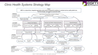 ESM Software - Healthcare Strategy Map Examples.pptx