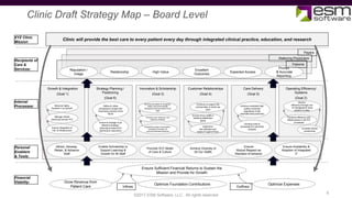 ESM Software - Healthcare Strategy Map Examples.pptx