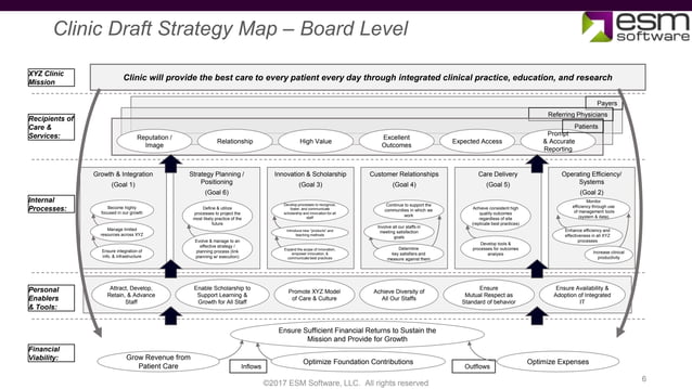 ESM Software - Healthcare Strategy Map Examples.pptx