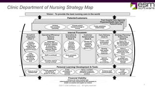 ESM Software - Healthcare Strategy Map Examples.pptx