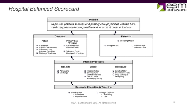 ESM Software - Healthcare Strategy Map Examples.pptx