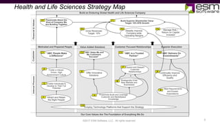 ESM Software - Healthcare Strategy Map Examples.pptx