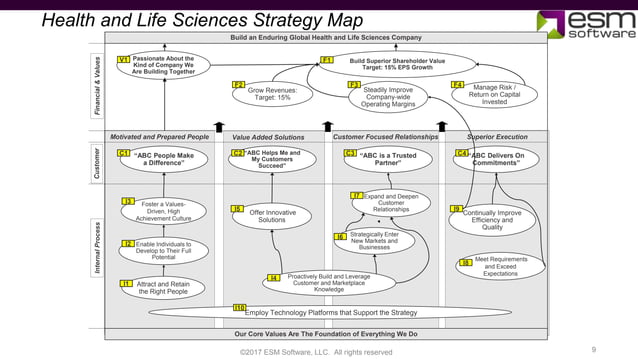 ESM Software - Healthcare Strategy Map Examples.pptx