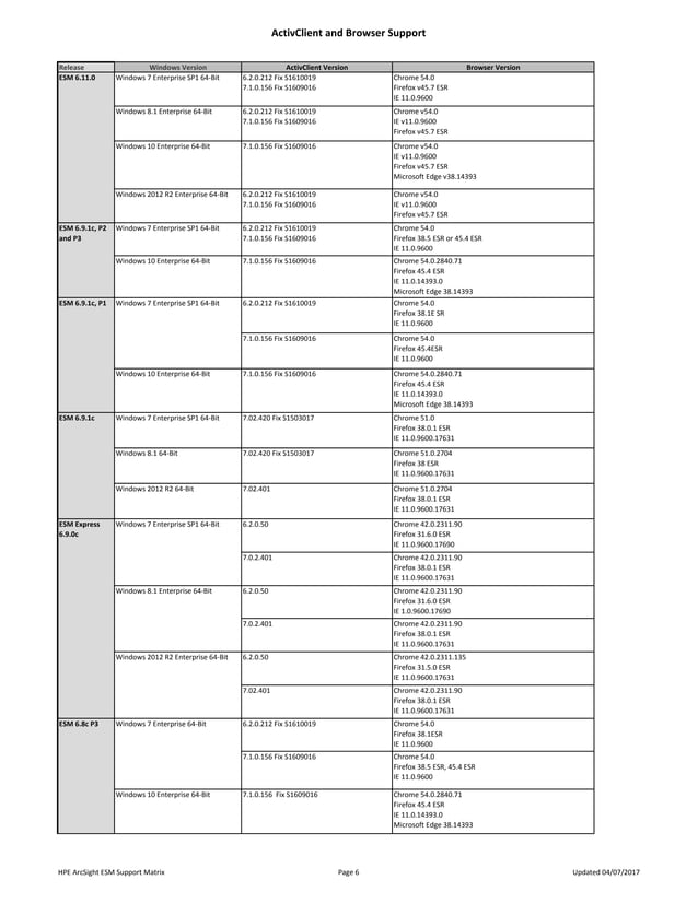 Arcsight ESM Support Matrix | PDF | Operating Systems | Computer Software and Applications
