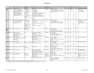 Arcsight ESM Support Matrix | PDF