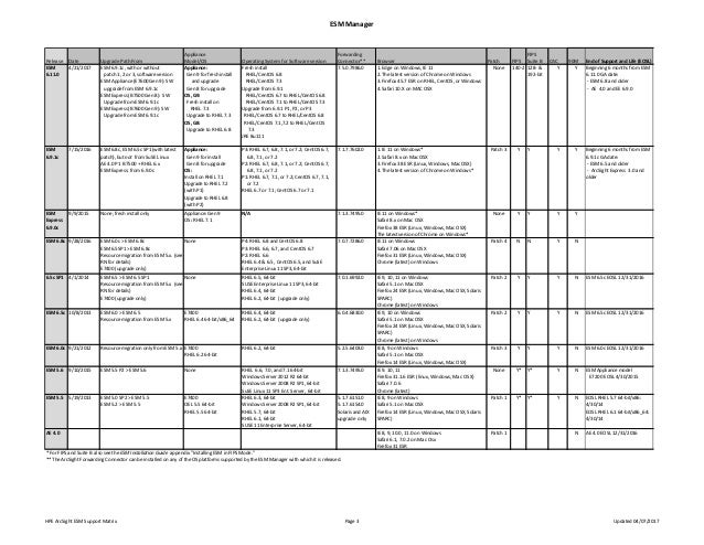 Arcsight ESM Support Matrix