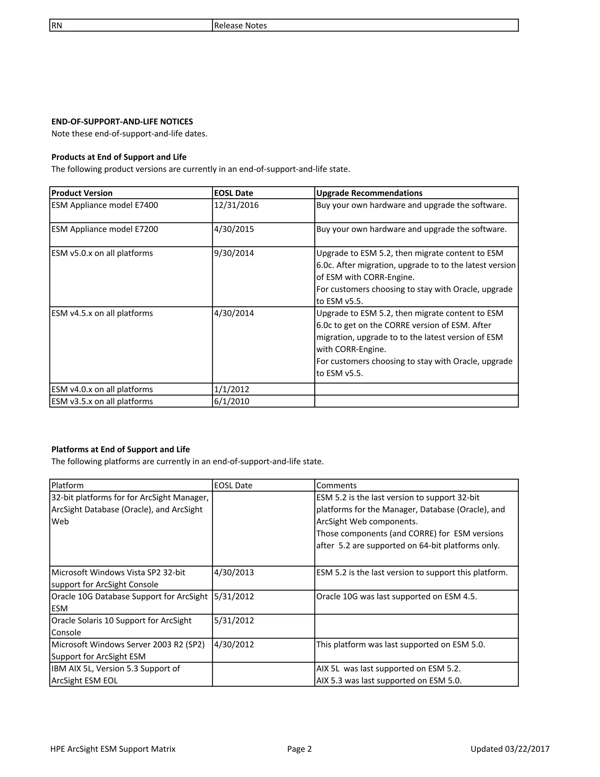 HPE ArcSight ESM Support Matrix | PDF