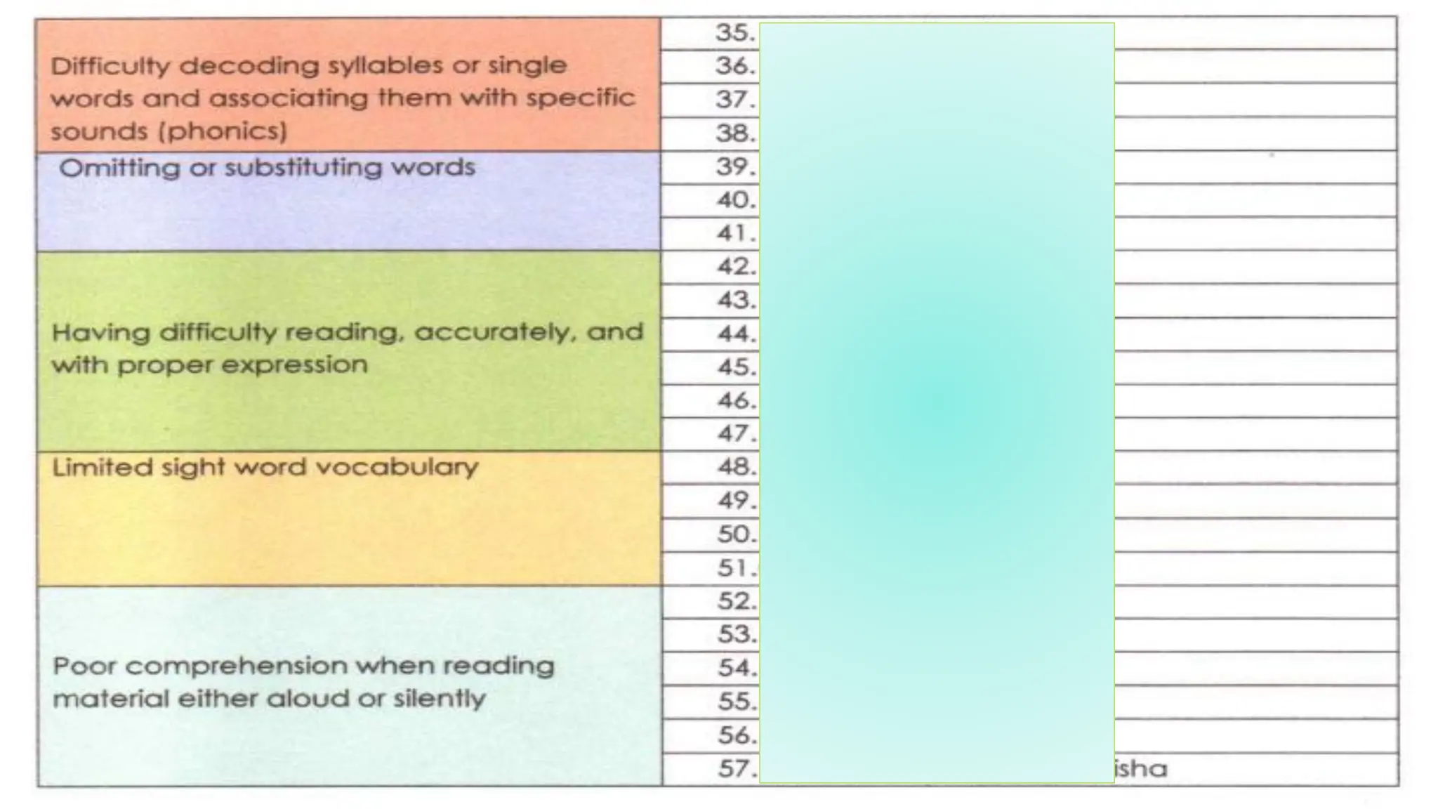 Sample Approved Project Initiative Plan for Secondary Schools | PDF