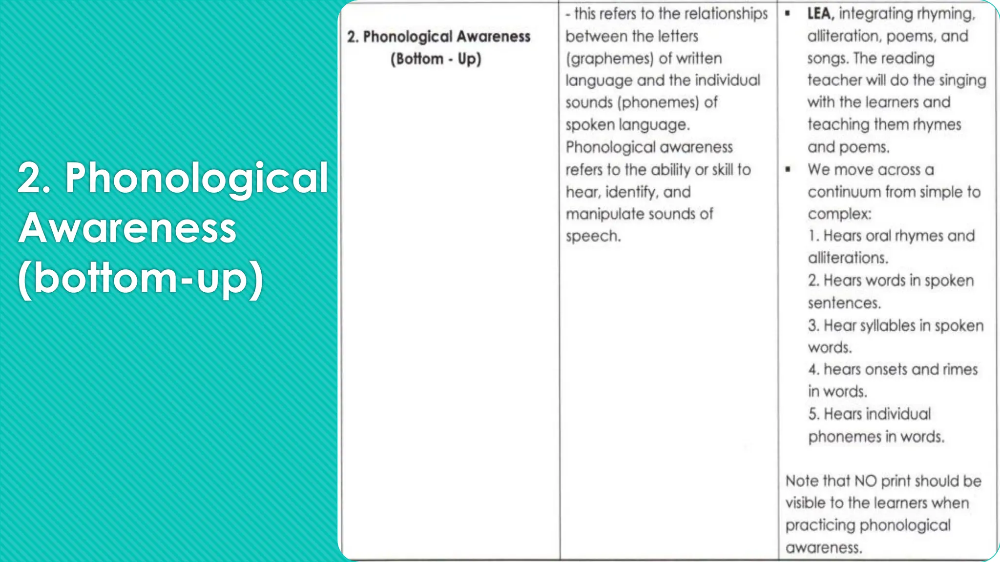 Sample Approved Project Initiative Plan for Secondary Schools | PDF
