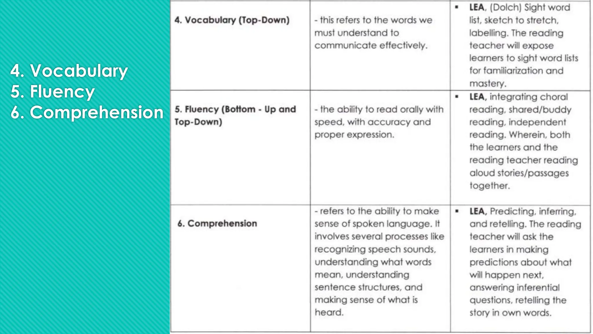 Sample Approved Project Initiative Plan for Secondary Schools | PDF