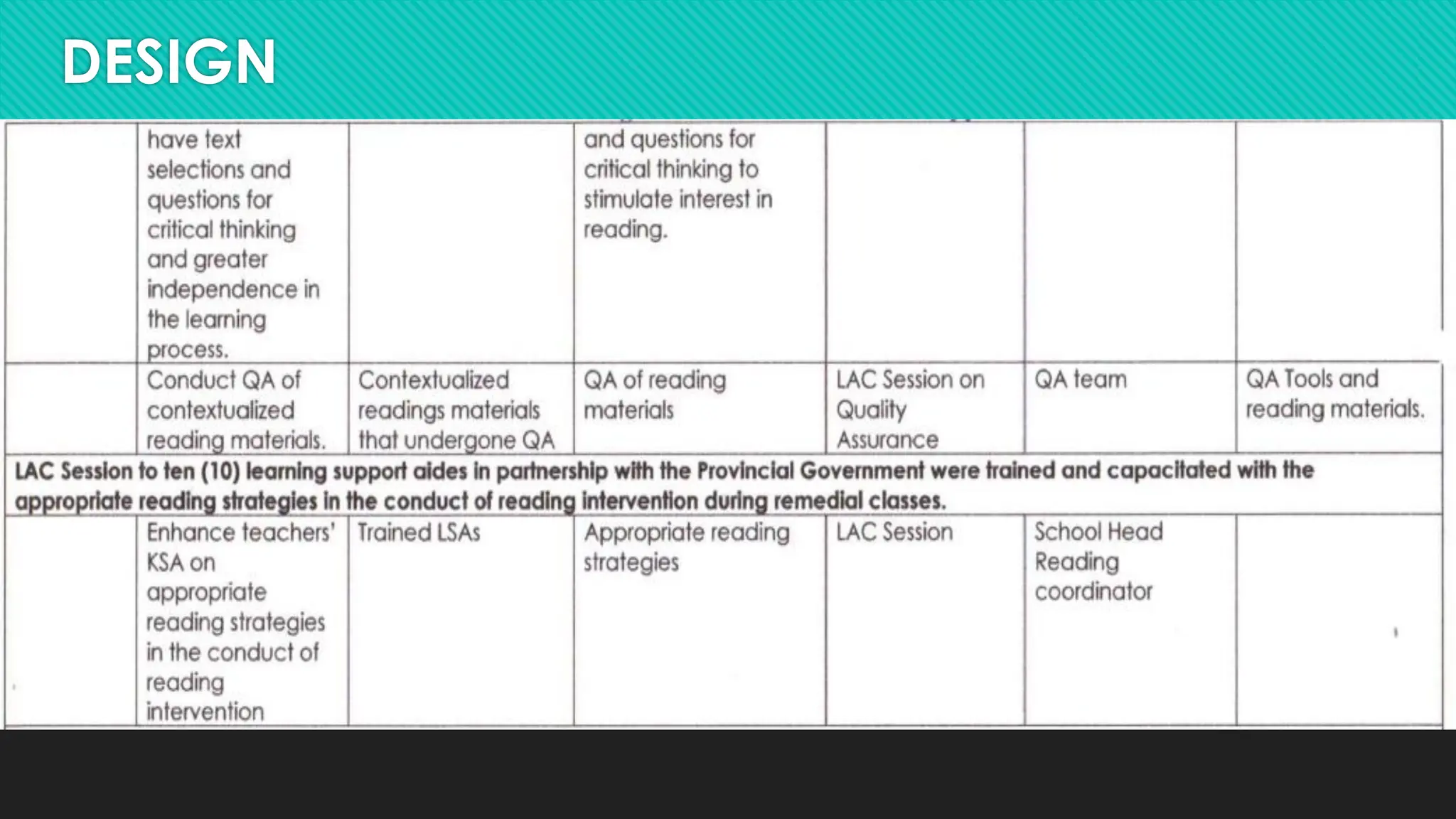 Sample Approved Project Initiative Plan for Secondary Schools | PDF