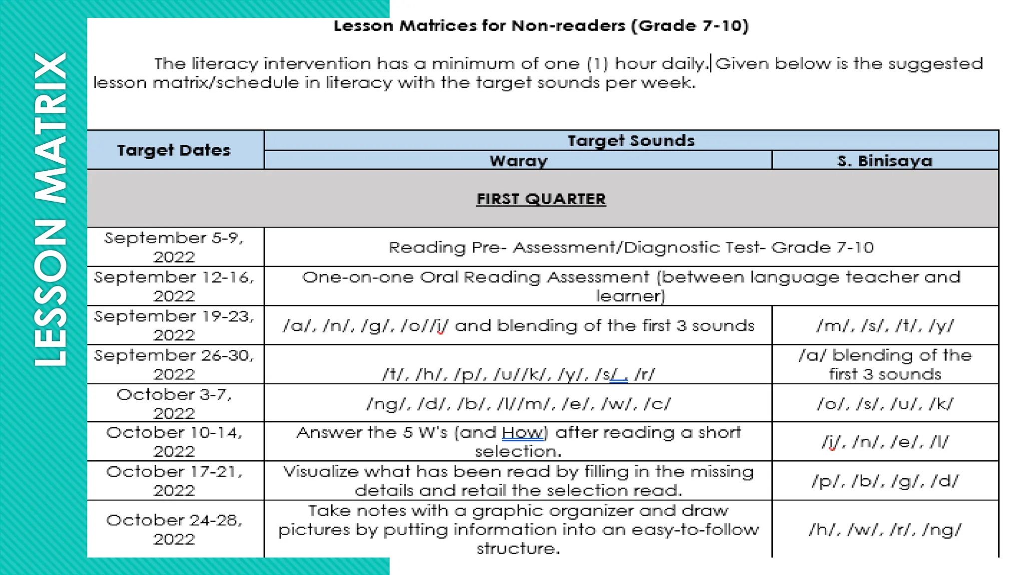 Sample Approved Project Initiative Plan for Secondary Schools | PDF