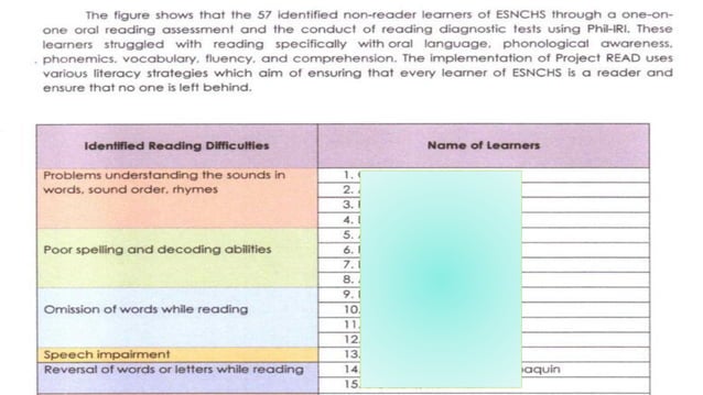 Sample Approved Project Initiative Plan for Secondary Schools | PDF