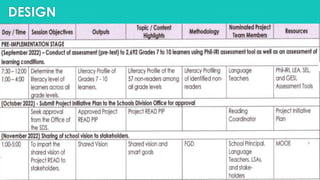 Sample Approved Project Initiative Plan for Secondary Schools | PDF