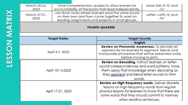 Sample Approved Project Initiative Plan for Secondary Schools | PDF