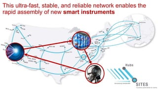 ESnet6 and Smart Instruments | PPT